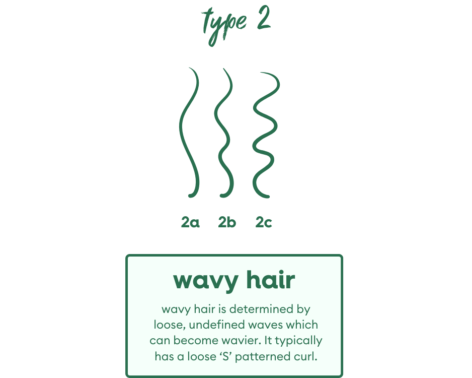What's my curl type? – Flora & Curl